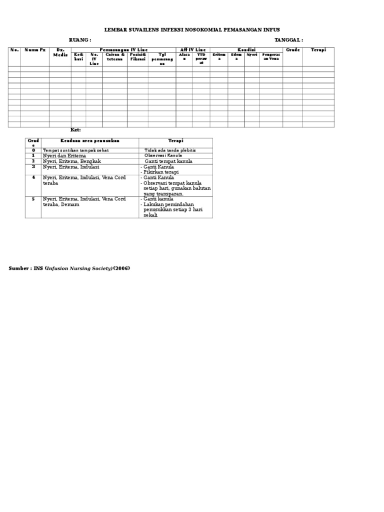 Lembar Observasi Plebitis | PDF