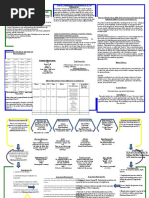 CC-Concept Map 2 | PDF | Coronary Artery Bypass Surgery | Angina Pectoris