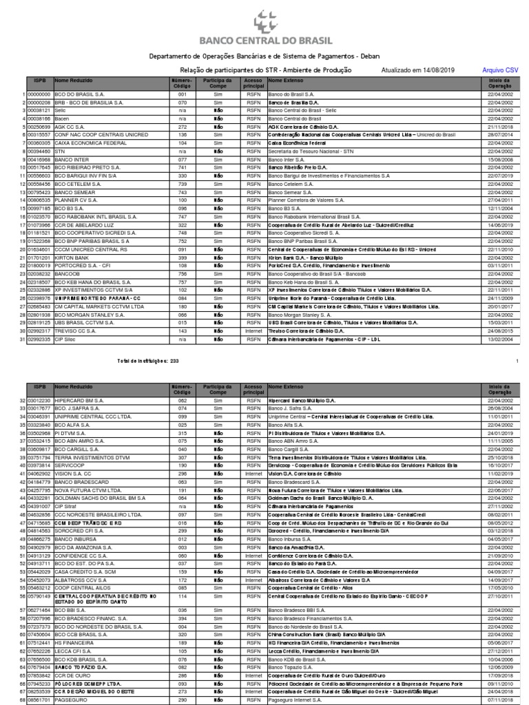 Tabela Febraban - Atualizada (08-2019) | PDF | Bancos centrais | Bancos