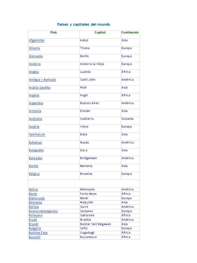 Paises Y Capitales De Africa