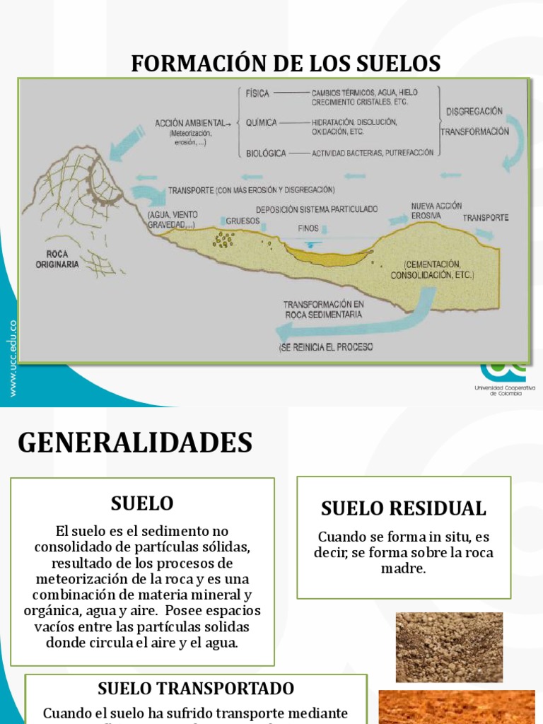Origen y Formación de Suelos | PDF | Meteorización | Roca (geología)