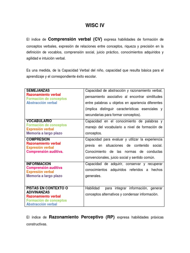 Tabla Wisc IV | PDF | Memoria | Atención