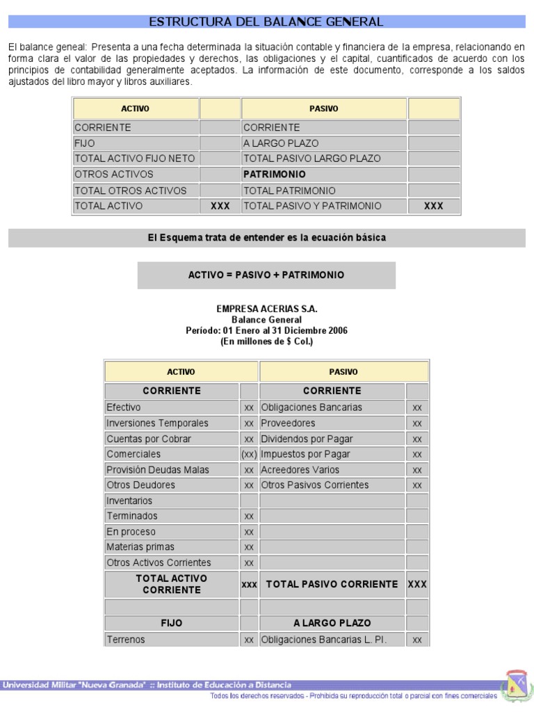 BALANCE GENERAL | Hoja de balance | Contabilidad