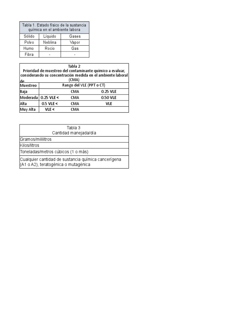 Tablas Nom 010 | PDF | Química | Ciencias fisicas