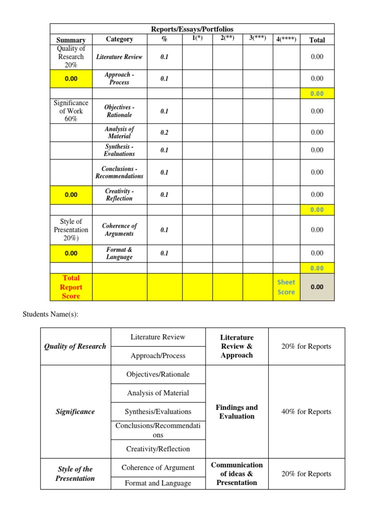 Reports-Typology of Assessment | Download Free PDF | Evaluation ...