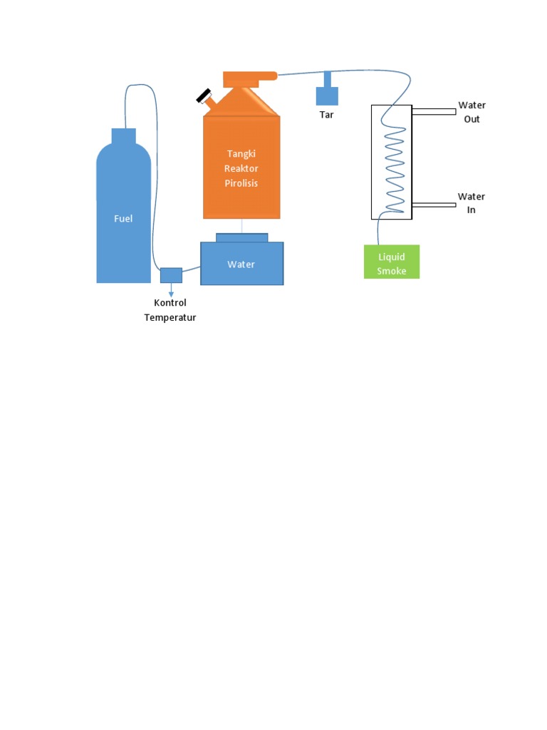 Tangki Reaktor Pirolisis: Tar Water Out | PDF