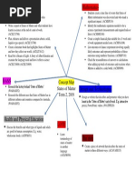 Example of Thesis Research Instrument | PDF | Data Analysis | Methodology