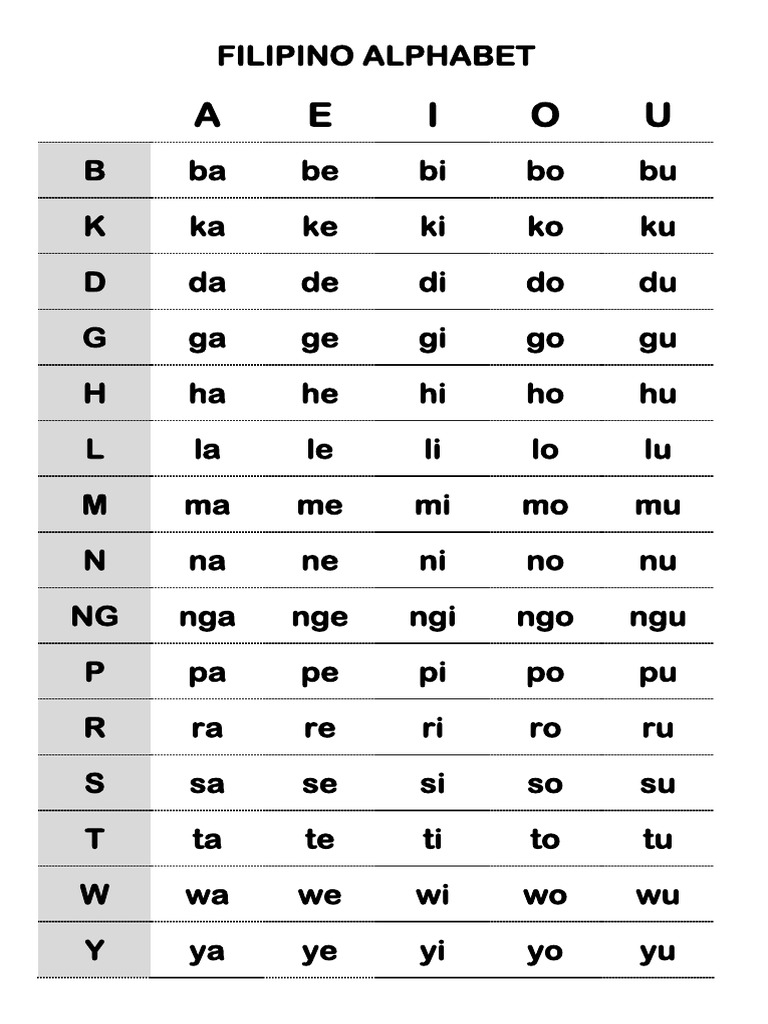 Abakada Alphabet