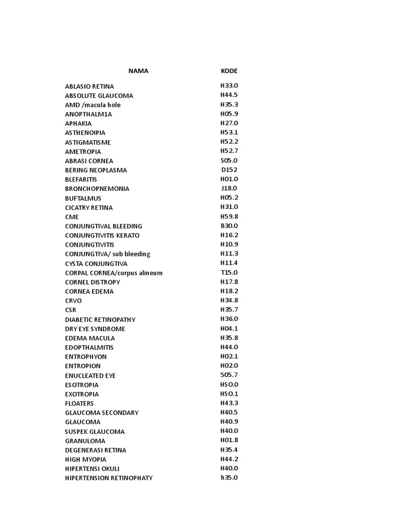 Daftar ICD-10 Penyakit Mata | PDF | Visual System | Senses