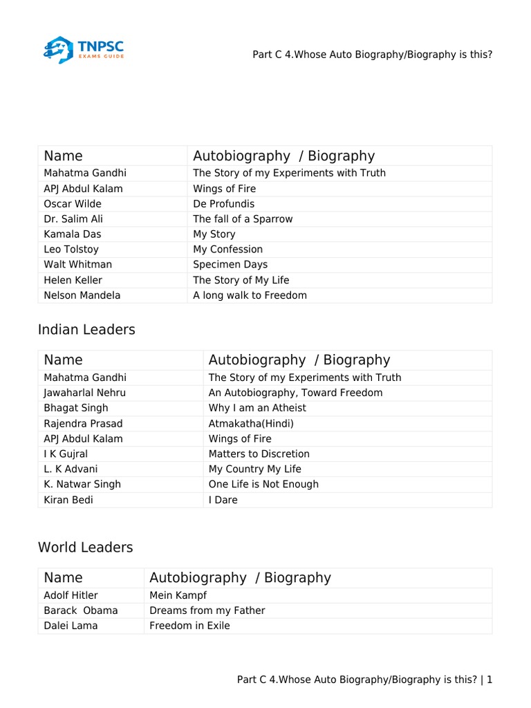 Autobiographies and Biographies of Famous Indian and World Leaders ...
