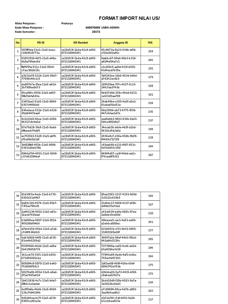 Nilai US ADMIN 600070000 (PRAKARYA) | PDF