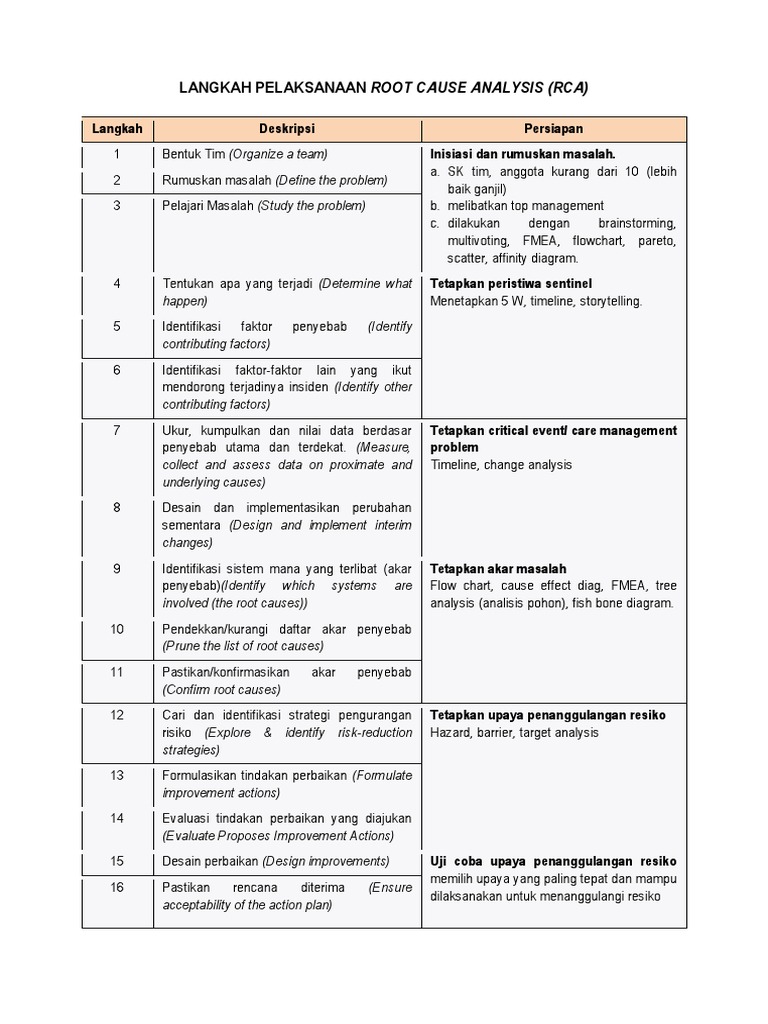 Langkah Pelaksanaan Root Cause Analysis | PDF
