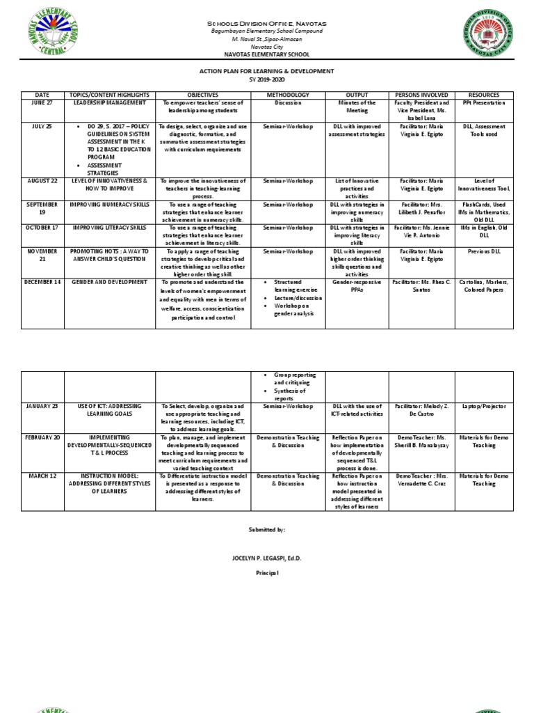 School Action Plan 2019 | PDF | Metacognition | Concept