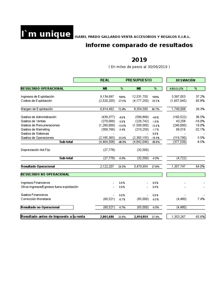 PPTO | PDF | Activo fijo | Contabilidad