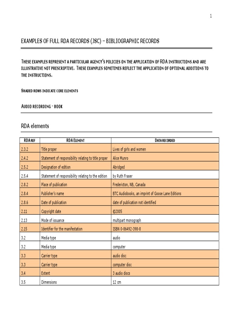 6jsc Rda Complete Examples Bibliographic Apr0913 Rev PDF | PDF ...