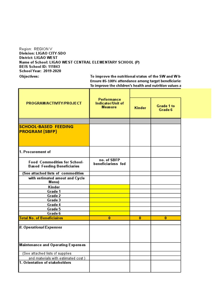 WFP Template Sy 2017-18 Latest | PDF | Business | Nature