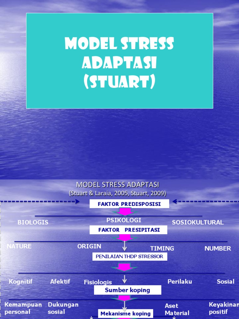 Model Adaptasi Stres Stuart | PDF
