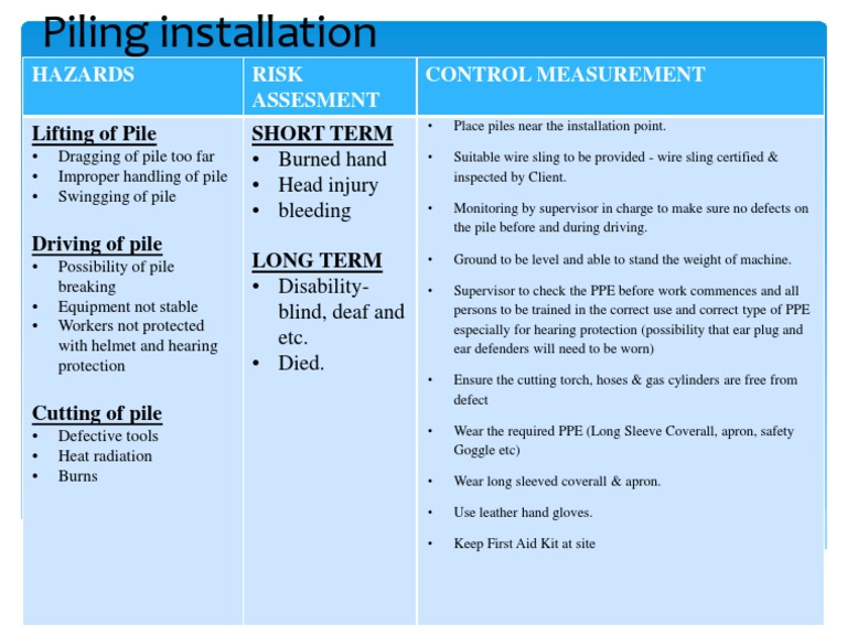Piling Installation | PDF