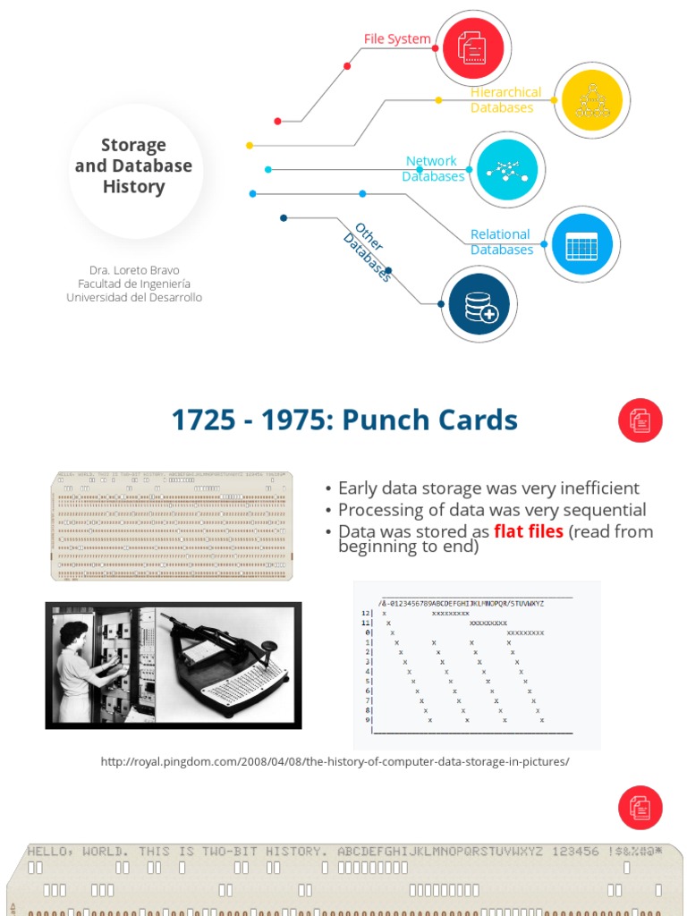 The Evolution of Data Storage and Database Models: From Punch Cards to ...