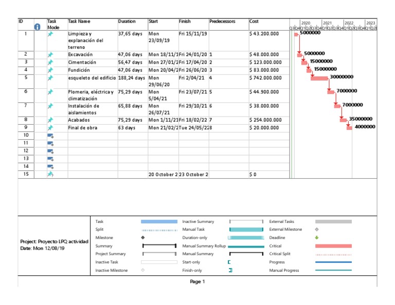ID Task Mode Task Name Duration Start Finish Predecessors Cost 1 | PDF