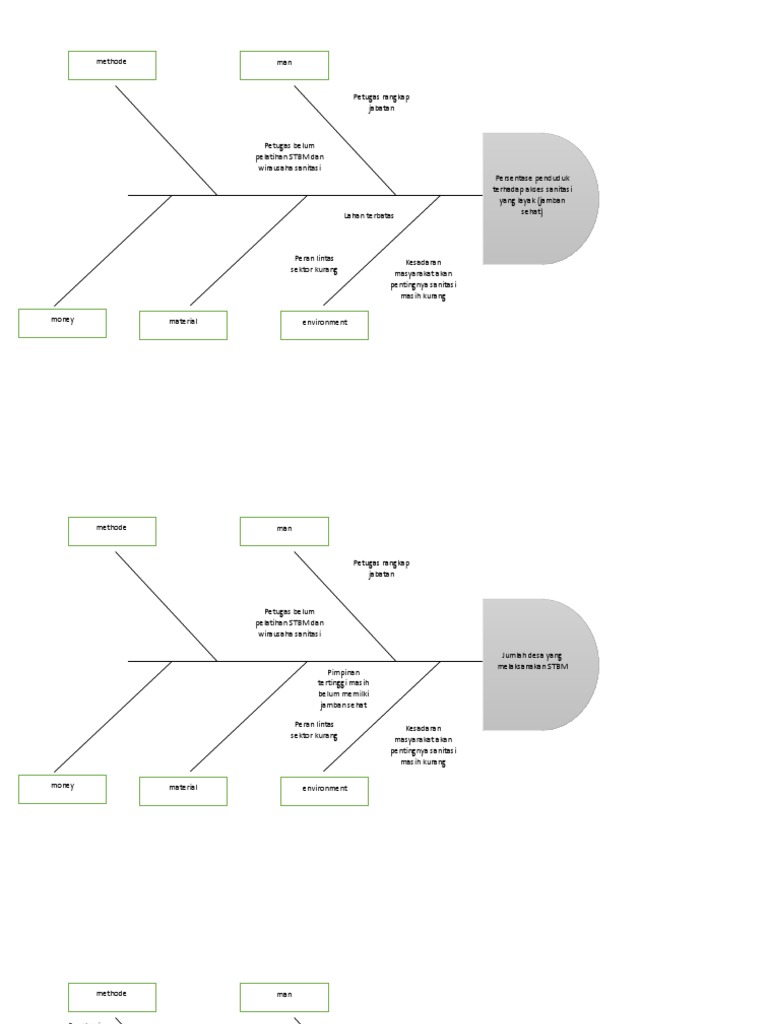 Fishbone Kesling | PDF