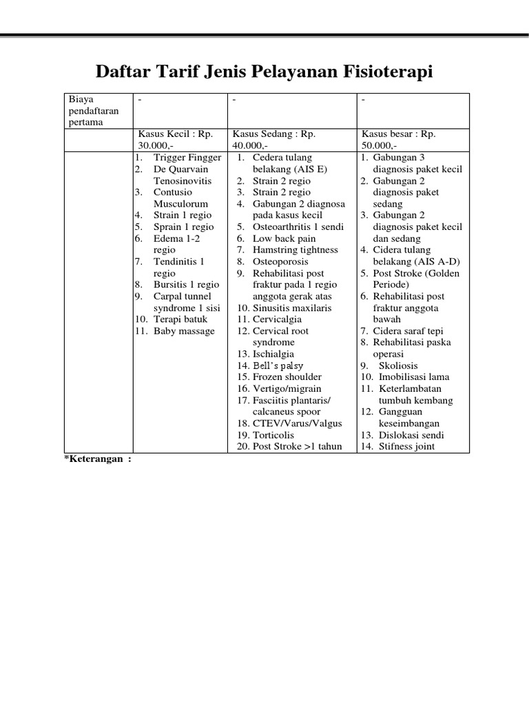 Biaya Pelayanan Fisioterapi Tingkat Dasar | PDF