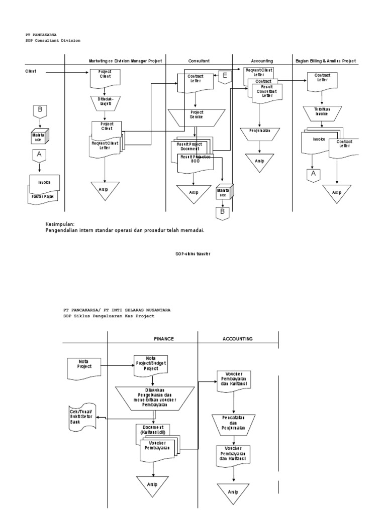 SOP Acc & Finance | PDF