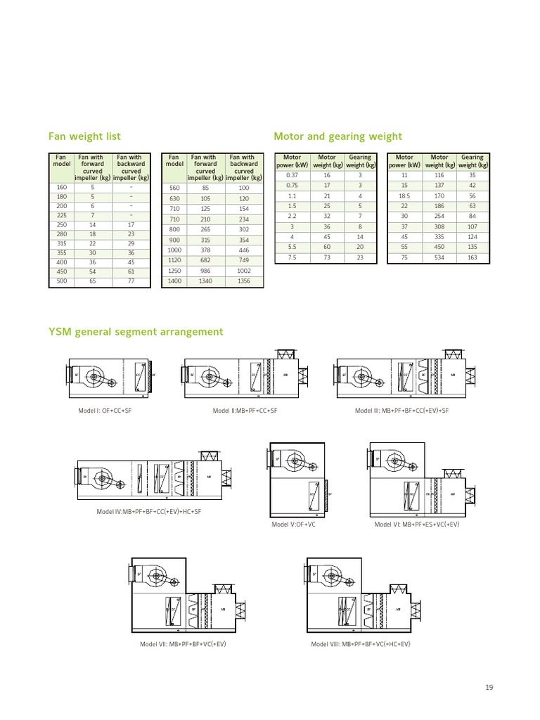 Unit Weight (KG) : Standard 1/2" Coil Weight Fan Weight List Motor and ...
