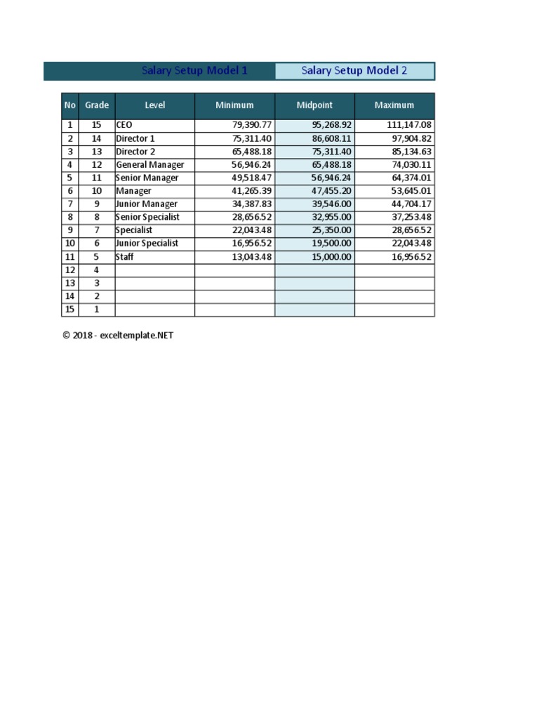 Salary Setup Model 1 Salary Setup Model 2: No Grade Level Minimum ...