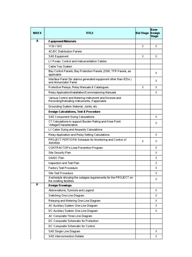 Table - Dwg's Submission Levels | PDF | Relay | Electrical Substation