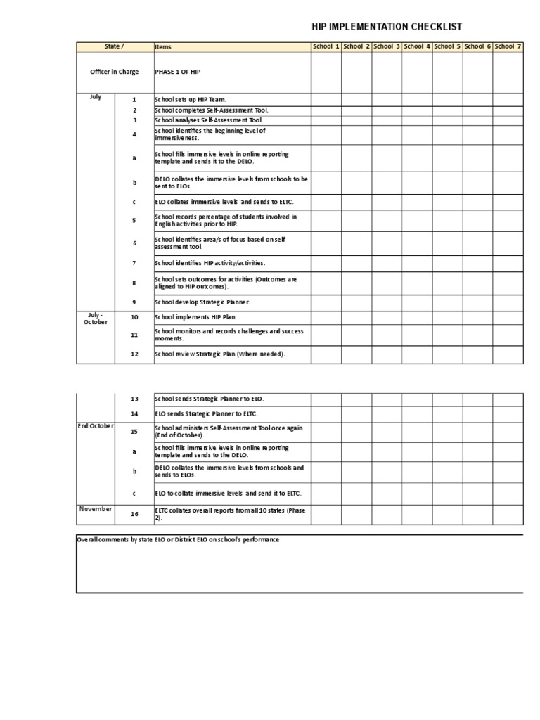 HIP Checklist 2019 | PDF