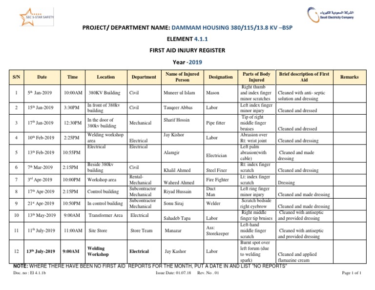 4.1.1b First Aid Injury Register | PDF | Hand | Steel
