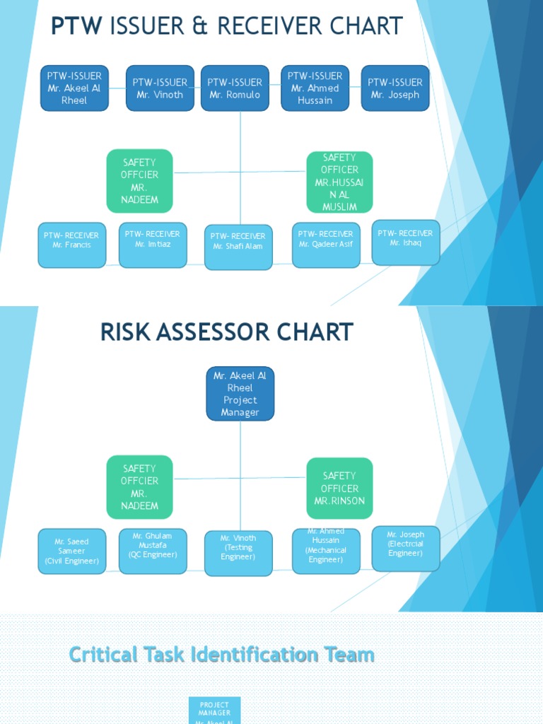 PTW Issuer & Receiver Chart | PDF