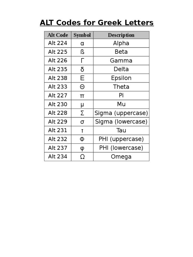 ALT Codes For Greek Letters | PDF | Greek Alphabet | Collation