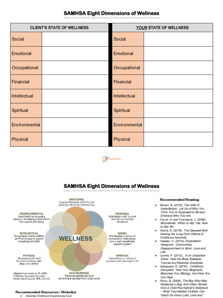 8 Dimensions Exercise Handout W-Resources | PDF | Psychological Trauma ...