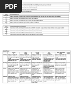Volleyball Skills Assessment Rubric | PDF | Volleyball | Sports