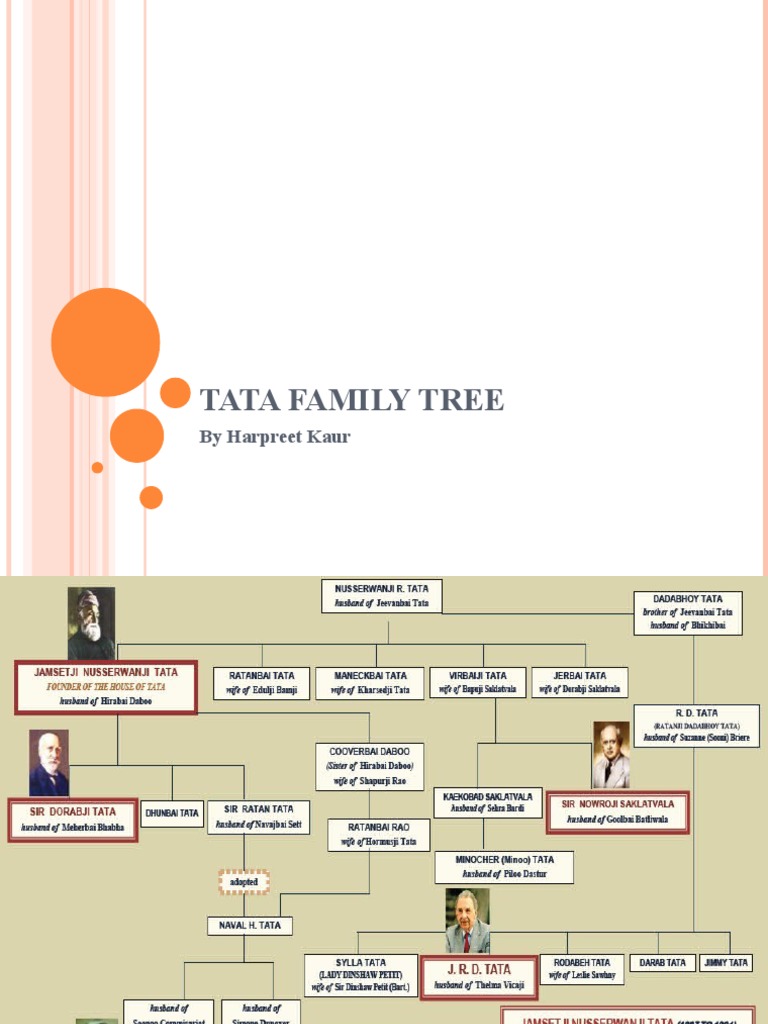 Tata Family Tree 03 | PDF | Economy Of India