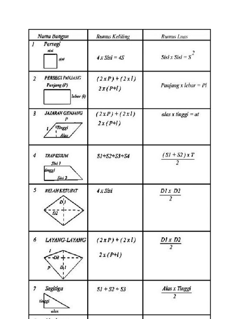 Tabel Rumus | PDF