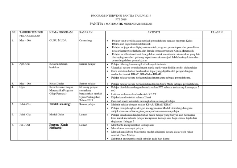 Program Intervensi Pt3 Matematik | PDF