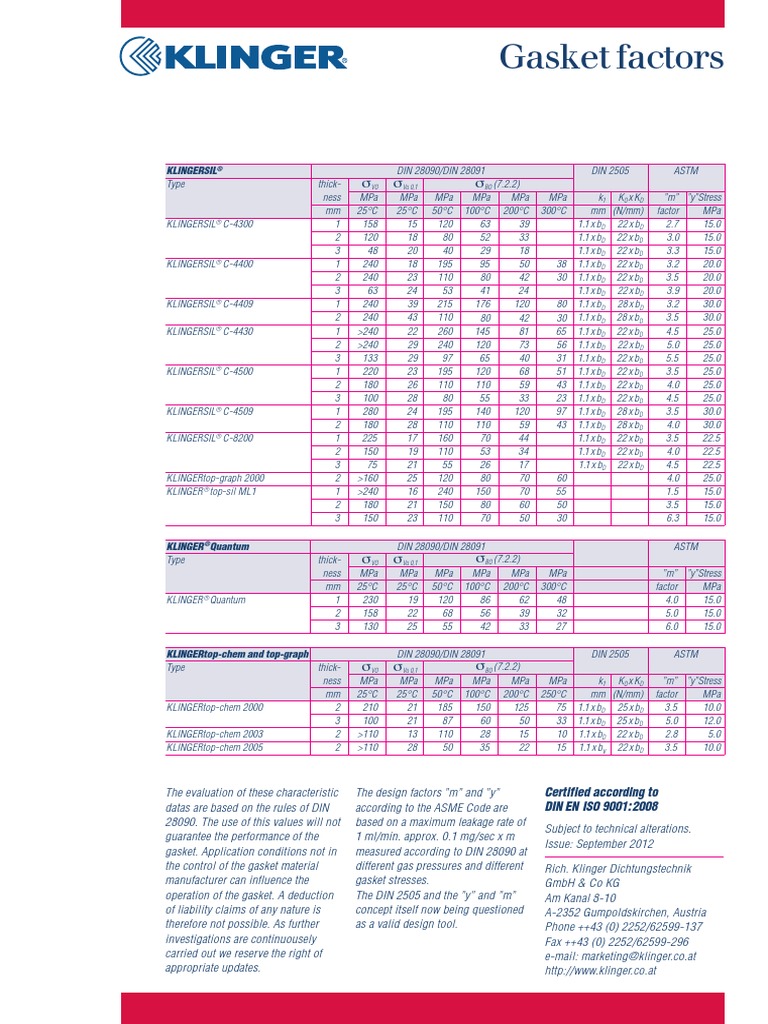 Gasket Factors and Performance Data | PDF | Applied And Interdisciplinary Physics | Building ...