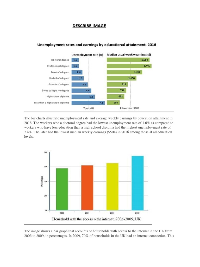 Pte Describe Bar Graph | PDF | Total Fertility Rate | Poverty