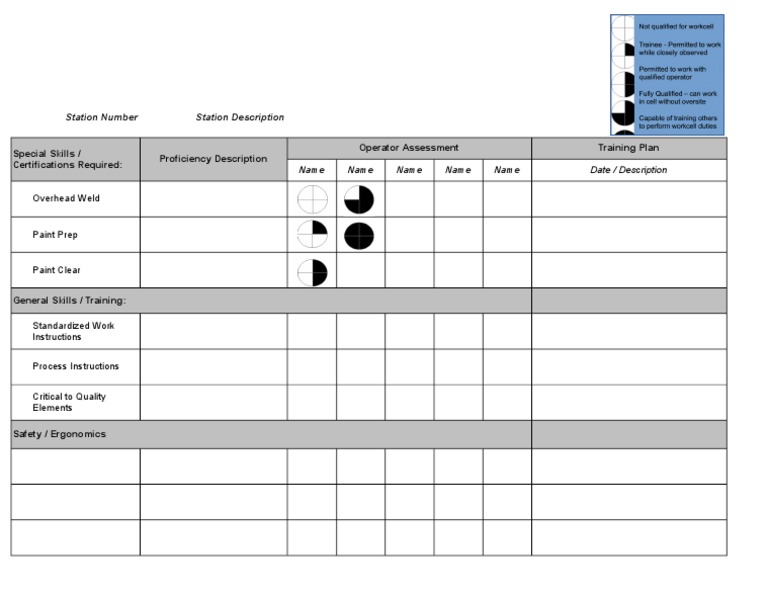 Operator Training and Assessment Guide | PDF
