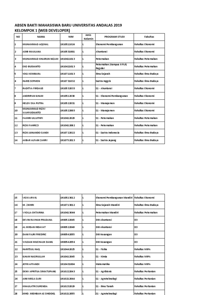 Kelompok Maba 2019 PDF | PDF