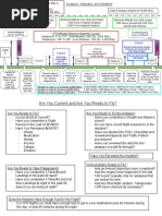 Sample VFR Nav Log | PDF | Airport | Visual Flight Rules