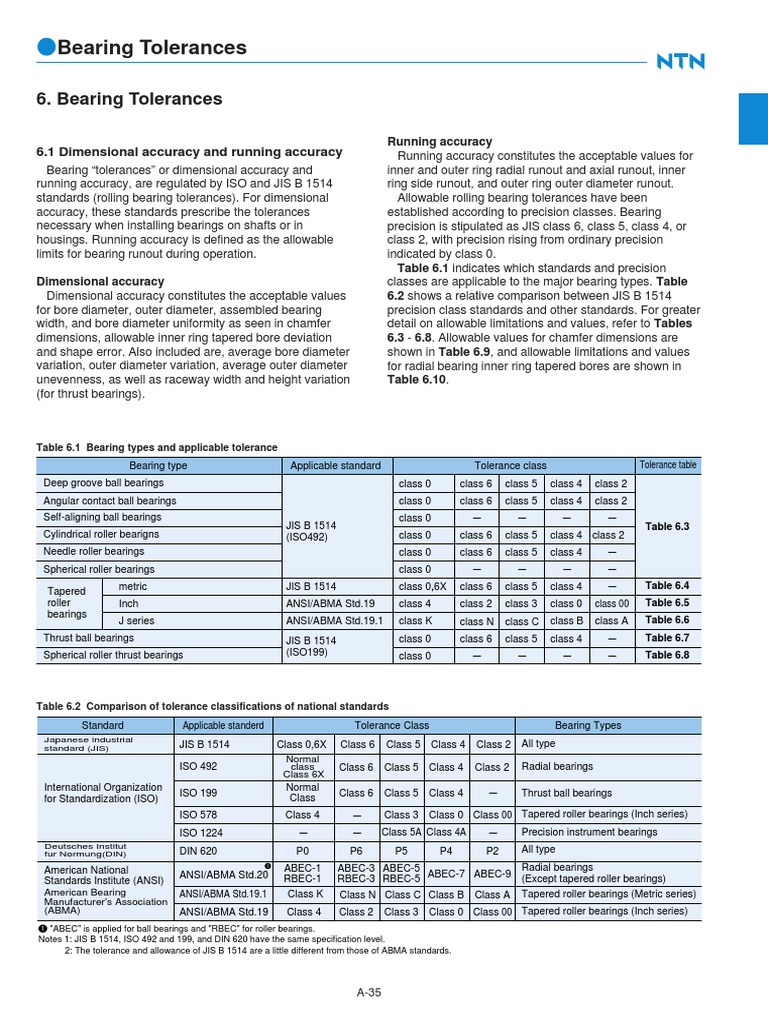 Bearing Tolerances: Dimensional Accuracy and Running Accuracy Standards ...