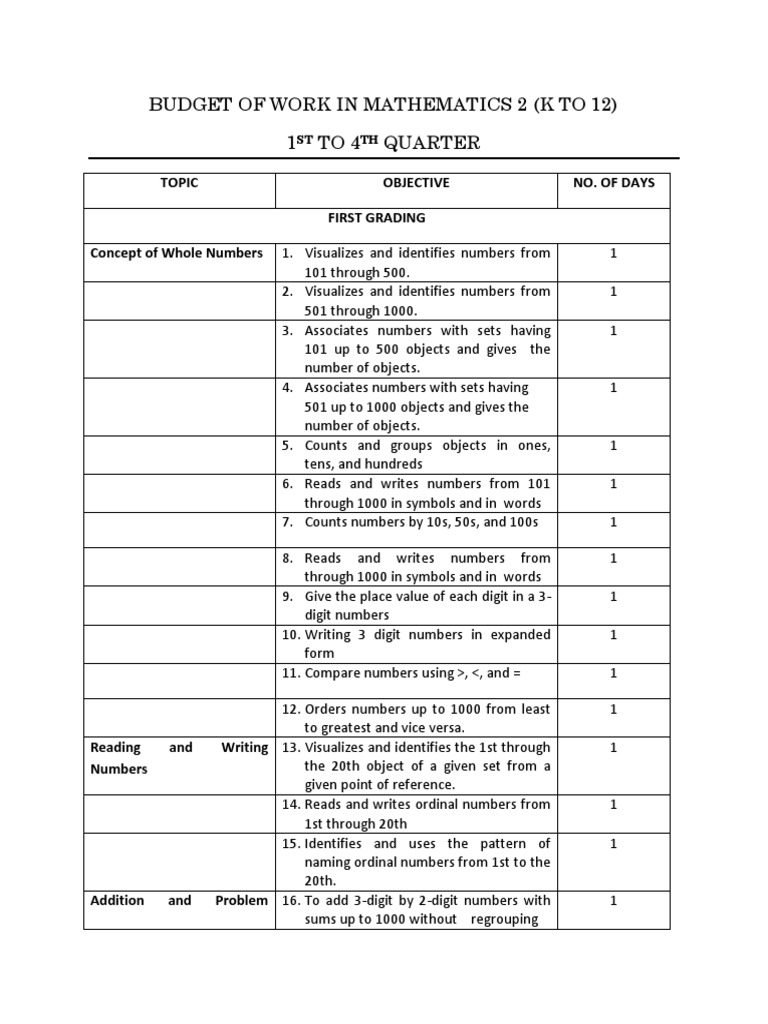 Budget of Work in Mathematics 2 (K To 12) 1 TO4 Quarter | PDF ...