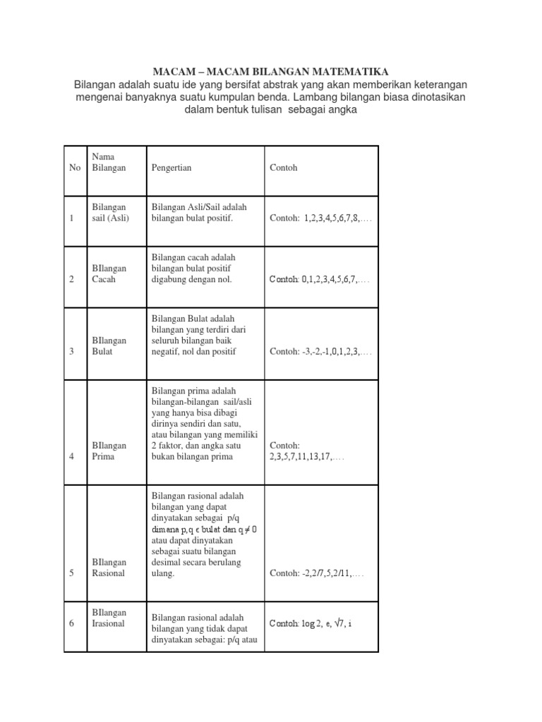 Macam-Macam Bilangan | PDF