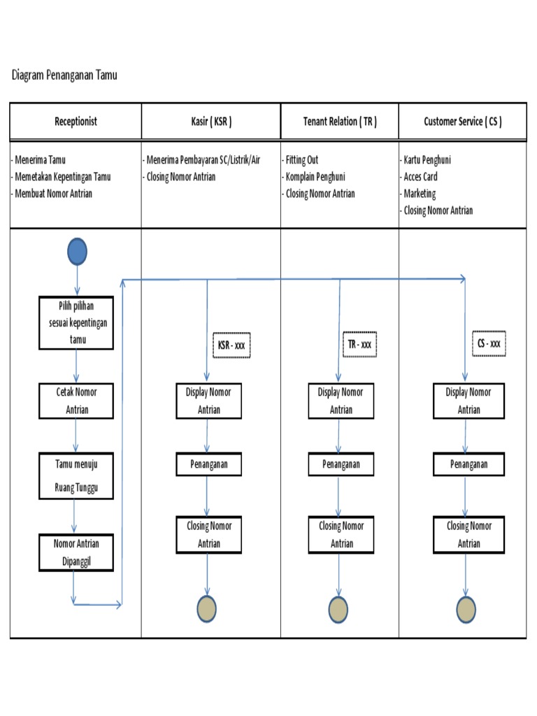 Diagram Antrian | PDF