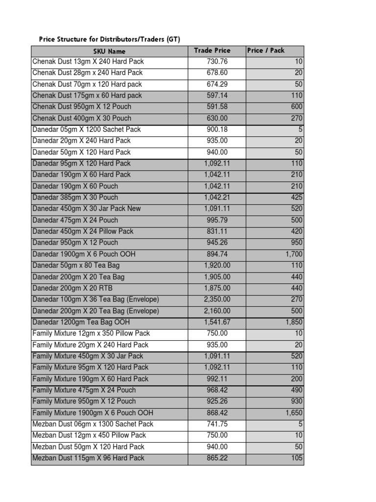 New Price Structure | PDF | Drink | Non Alcoholic Drinks