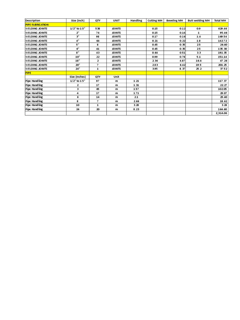 Piping Man-Hour Estimation Report | PDF | Pipe (Fluid Conveyance) | Valve